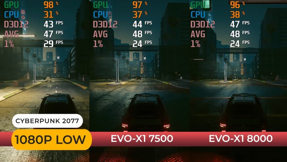 GMKtec EVO-X1 Review: The Most Powerful AMD Mini PC Yet? - Hostbor - Tech Reviews, Home Labs ...